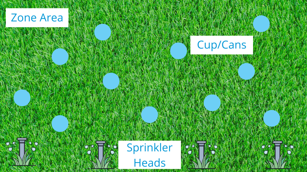 How To Use Your Sprinkler Test Kit | Save Tarrant Water